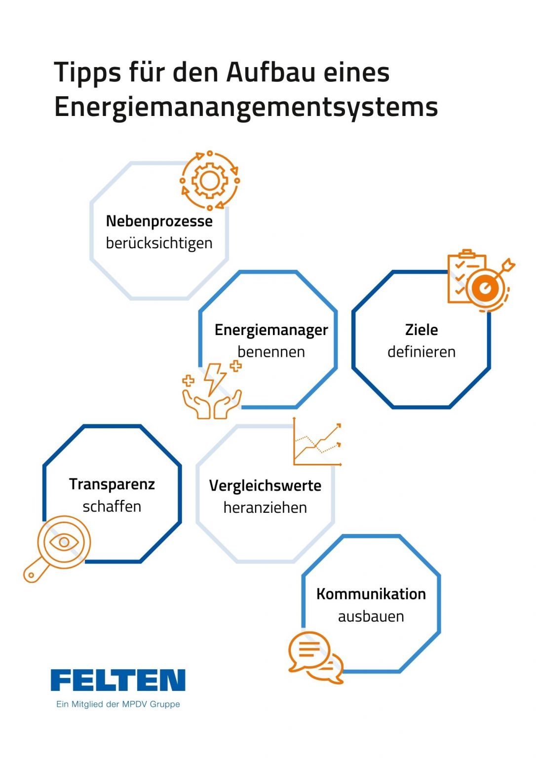Energiemanagementsystem in 6 Schritten aufbauen