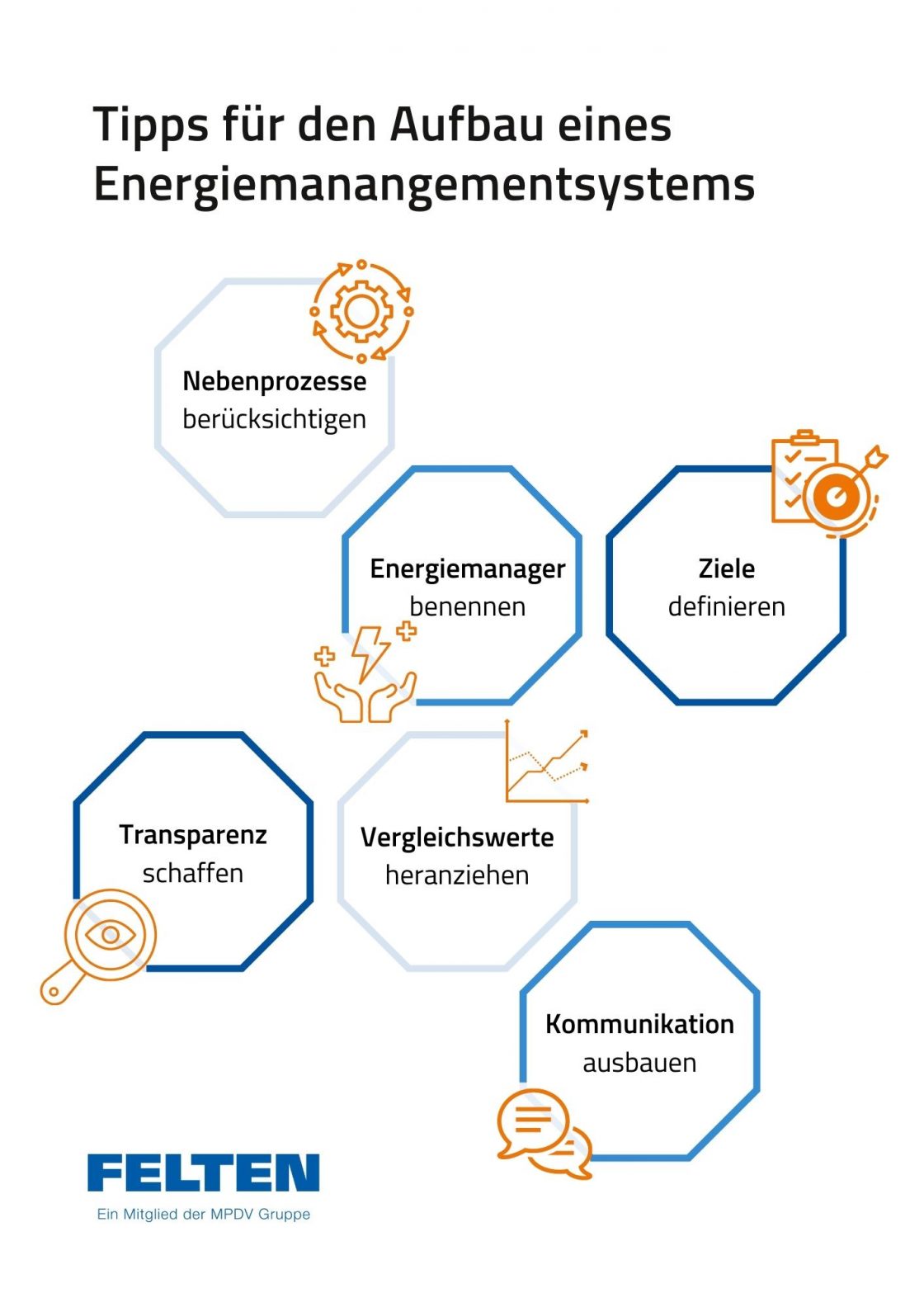 Energiemanagementsystem in 6 Schritten aufbauen